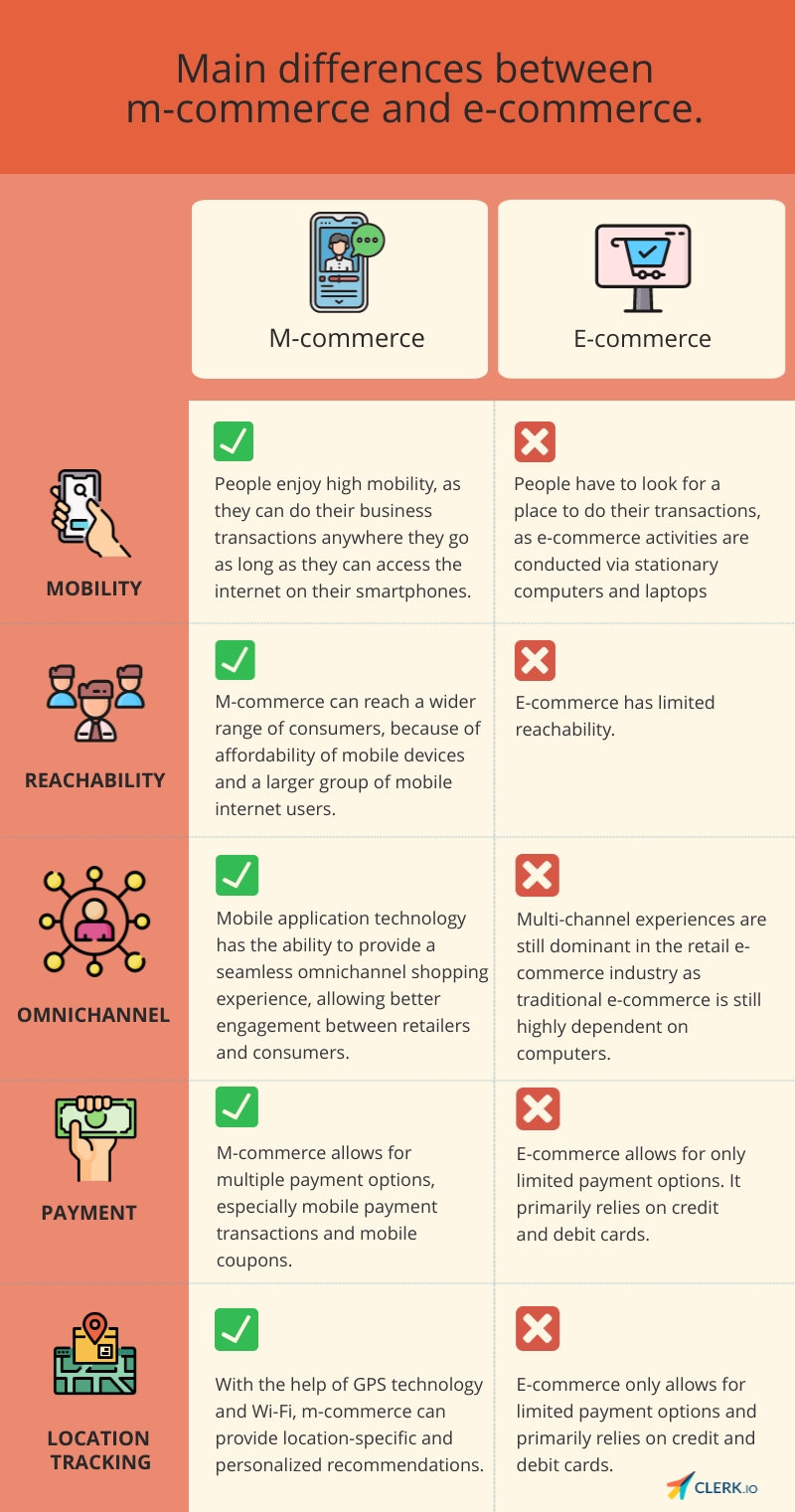 m-commerce-is-the-next-big-thing-data-trends